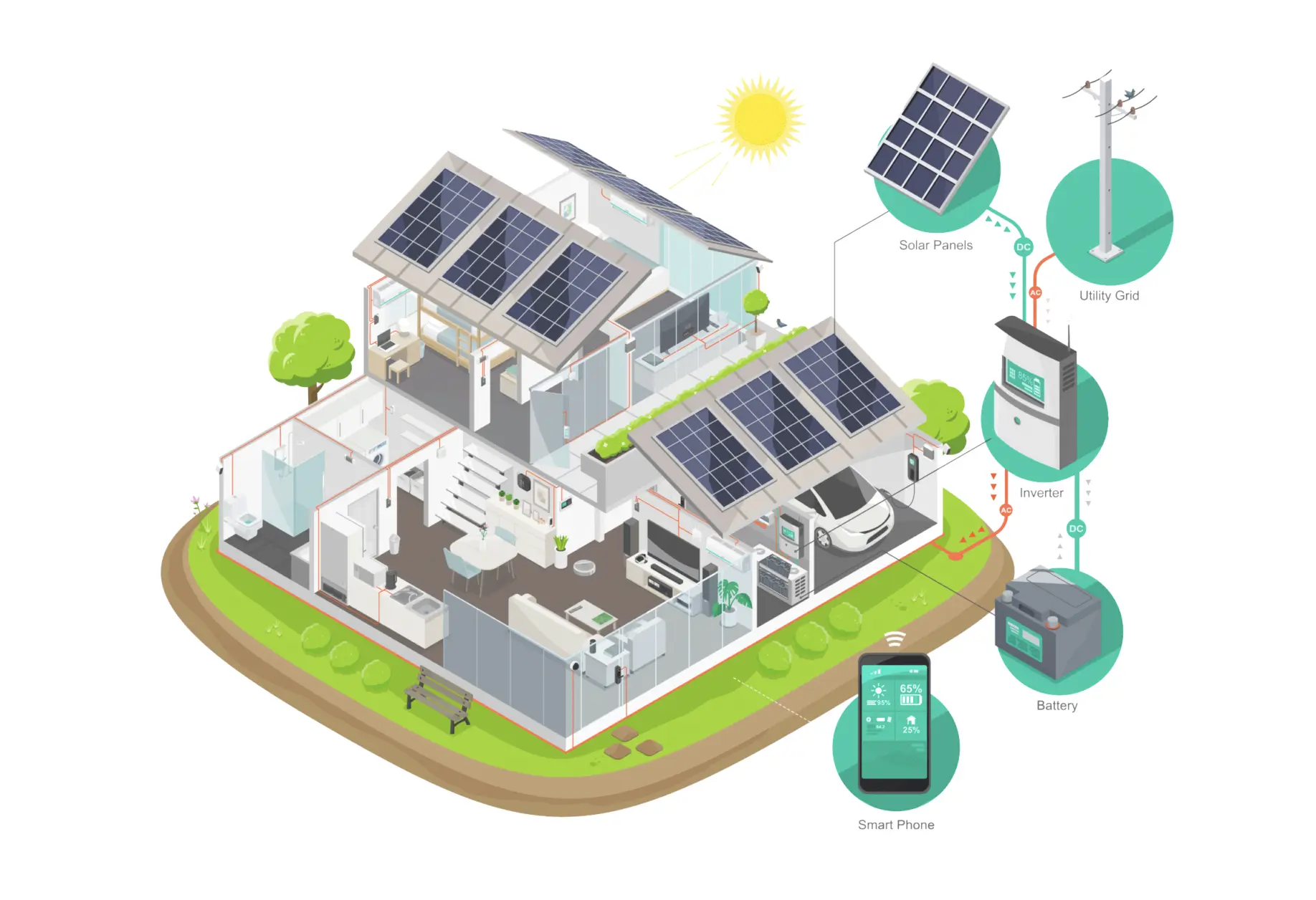 Solar Buy-Back Rates and What They Mean for You | Current Generation